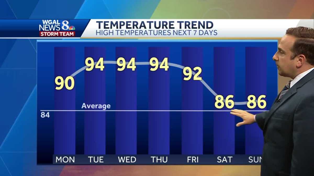 Heat Wave Likely This Week, PM Feels Like Temperatures Near 100º