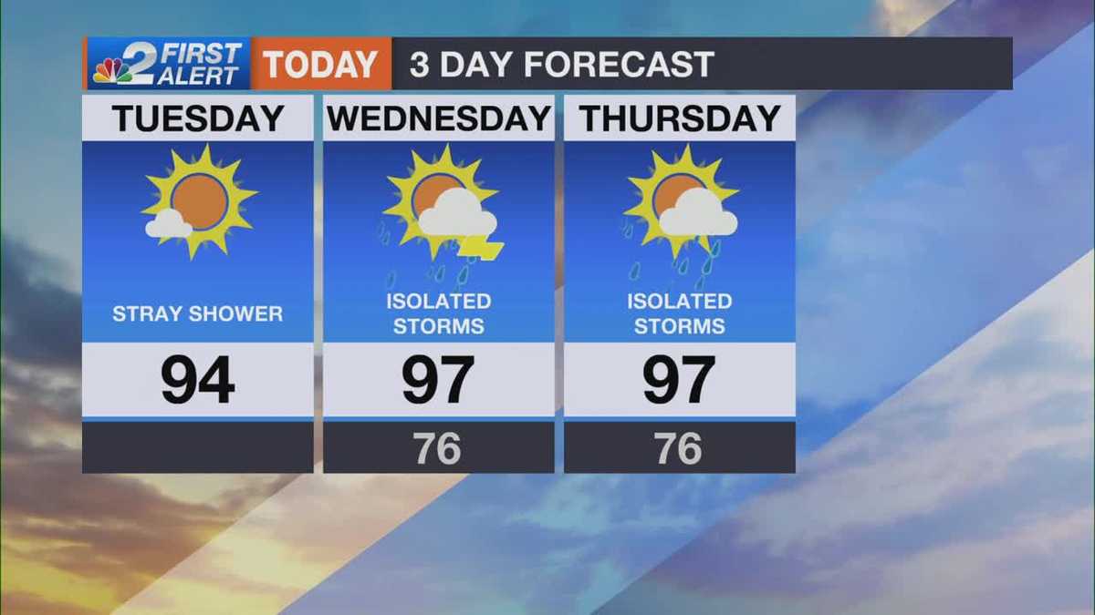 Temperatures set to soar across SWFL