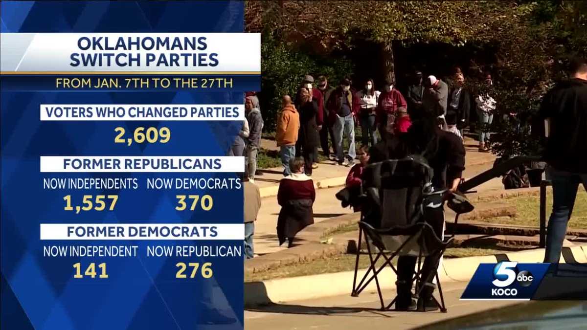 PARTY AFFILIATION CHANGE: More than 2,600 Oklahomans changed political ...