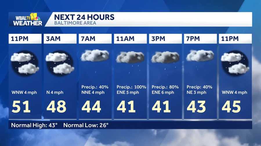 Steady, beneficial rain to fall throughout Saturday across region