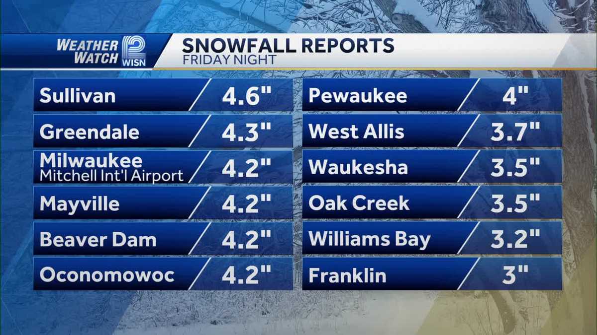 SE Wisconsin snowfall totals: How much snow has fallen since Friday