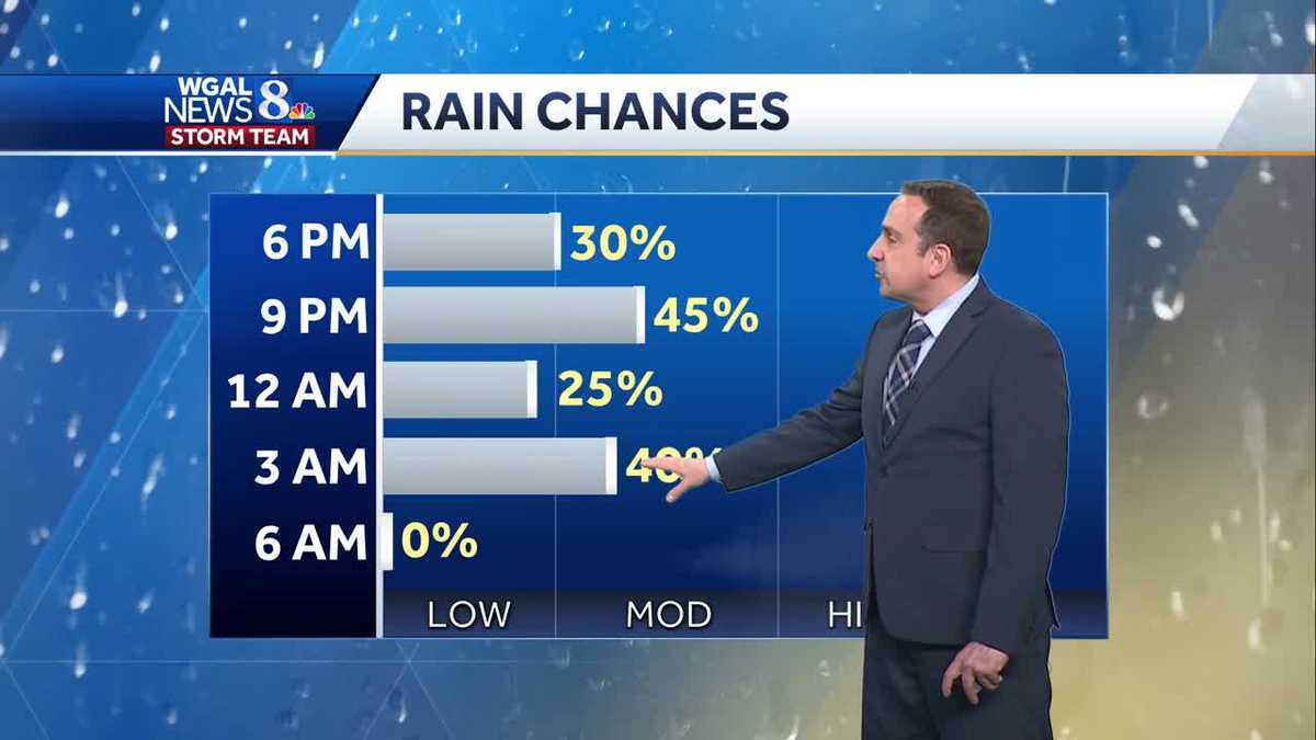 South-Central Pa. Wednesday storms: Timing the threat, radar