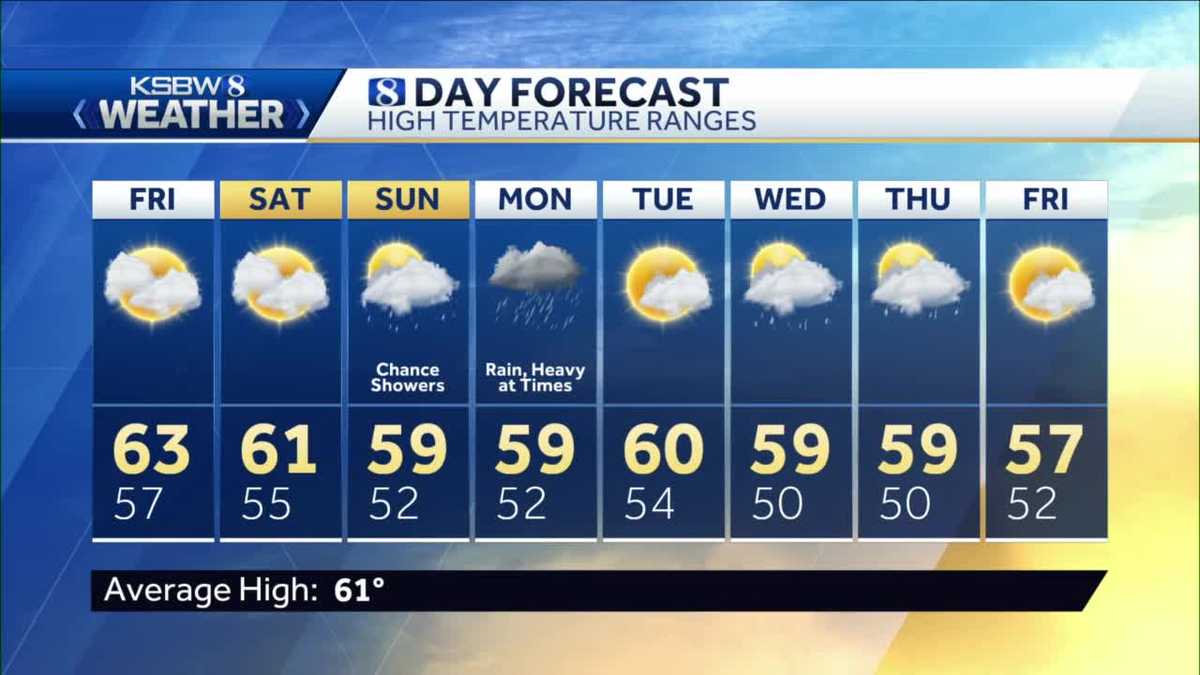 THURSDAY KSBW WEATHER FORECAST P.M. 12.31.20