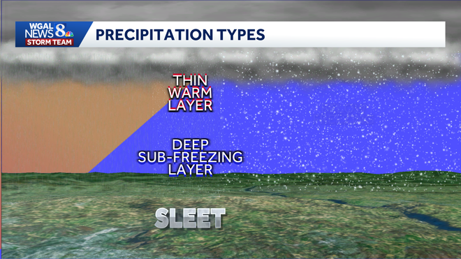 Sleet has moved into parts of the Susquehanna Valley