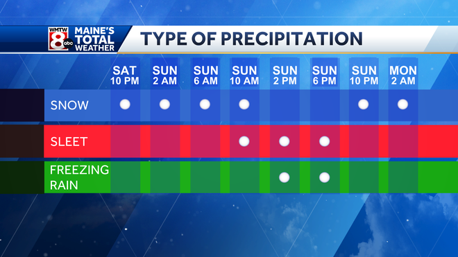 When the weekend storm begins, and where icing may become a problem