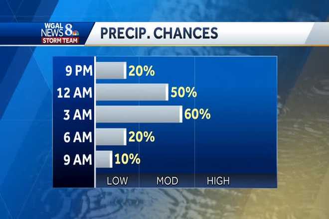 NWS issues winter weather advisories for much of central Pennsylvania