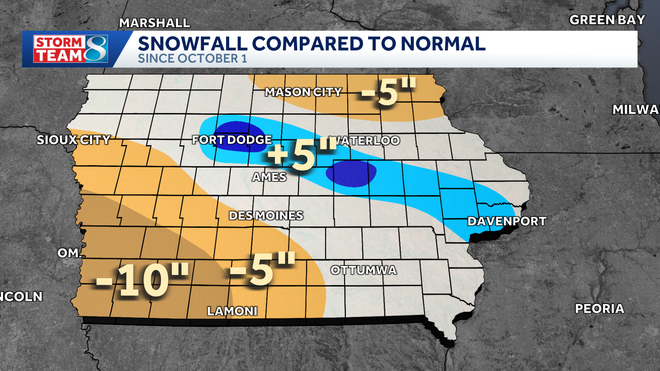 Iowa weather: Snowfall now below average in much of the state