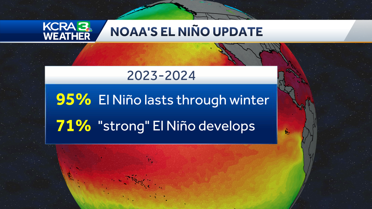 Noaa Chances For A Strong El Niño Are Increasing This Winter