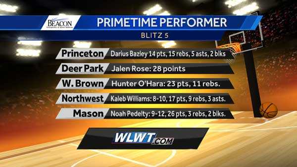 Voting for this week's Primetime Performer is now closed