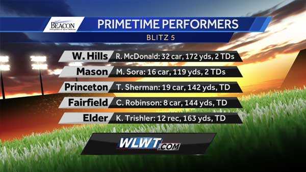 Vote for this week's Beacon Orthopaedics Primetime Performer: Oct. 6