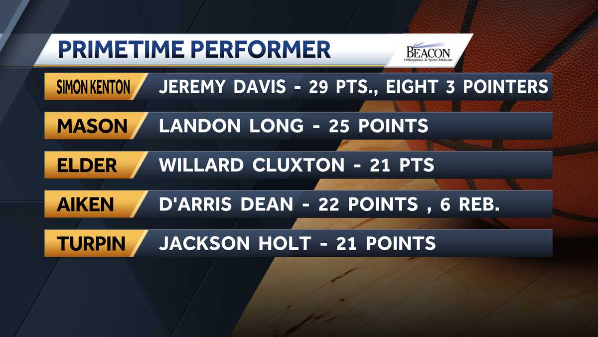 Vote for this week's Beacon Orthopaedics Primetime Performer - Dec. 14