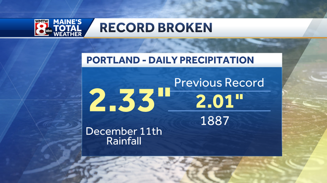 Daily Rainfall By Zip Code