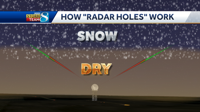 Iowa weather: Why the radar says it's snowing but it's not