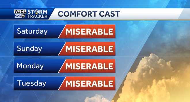 Super sticky weekend with scattered storms in the forecast