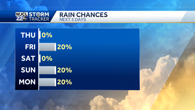 Rain chances return in the days ahead, plus a long range look ahead