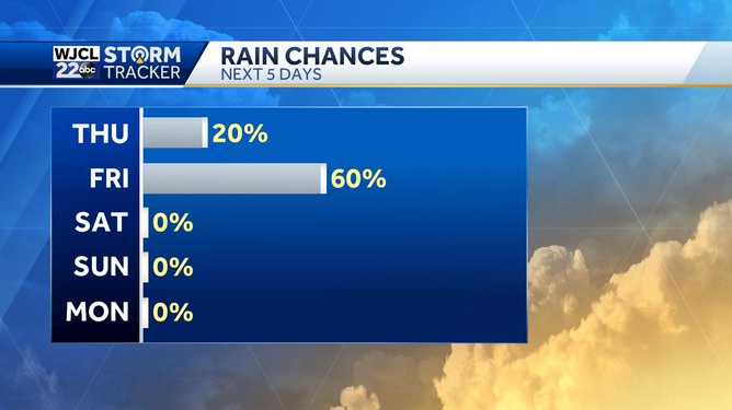 Rain chances return...a look at timing & when a few rumbles of thunder ...
