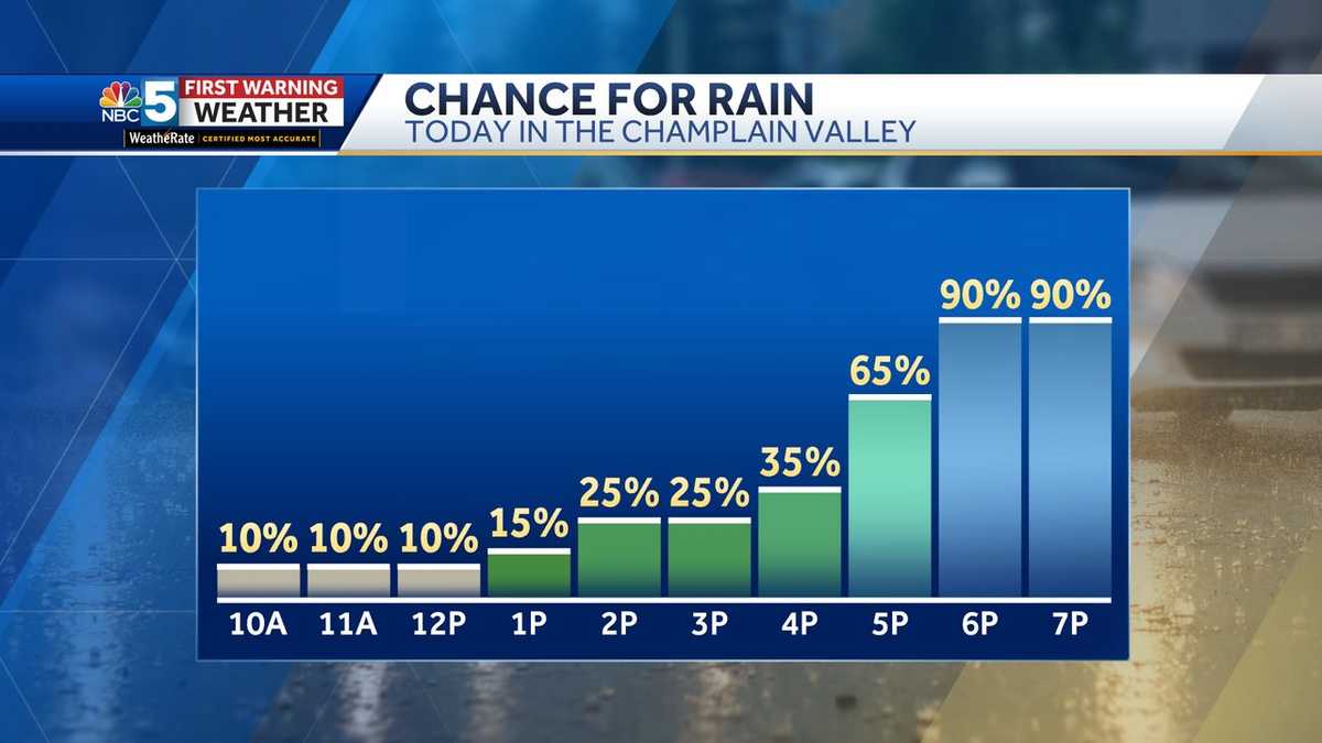 Periods of heavy rain in Vermont, New York on Tuesday