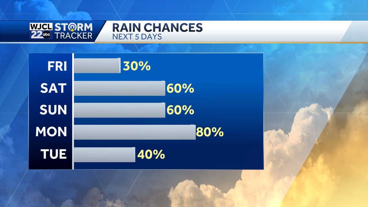 Savannah: Heavy rain possible