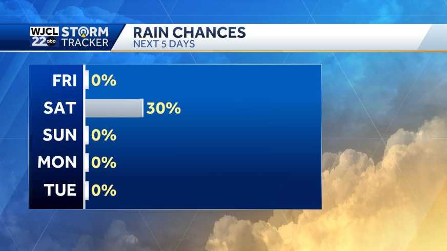 Rain chances and cooler weather are back this weekend