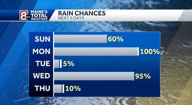 Multiple Impact Weather days heading to the New Year