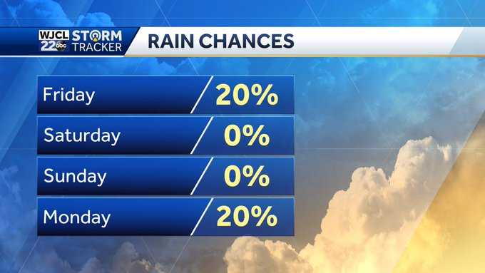 Hot, dry weekend ahead