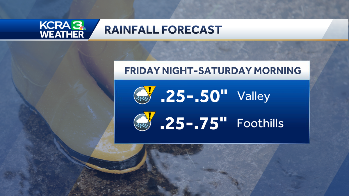 First beneficial rain of the season for NorCal Friday night
