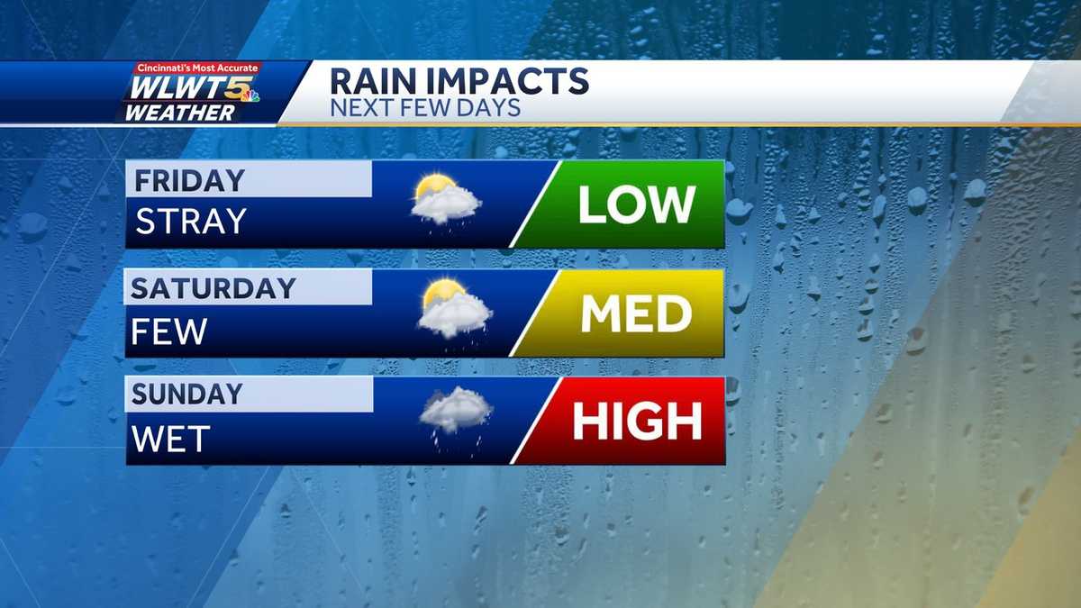 Weekend weather planner: Rounds of rain move in ahead of winter chill