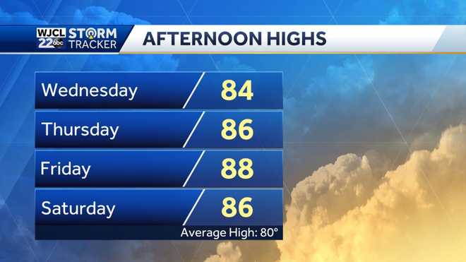 Lots of sunshine today with pleasantly warm temperatures