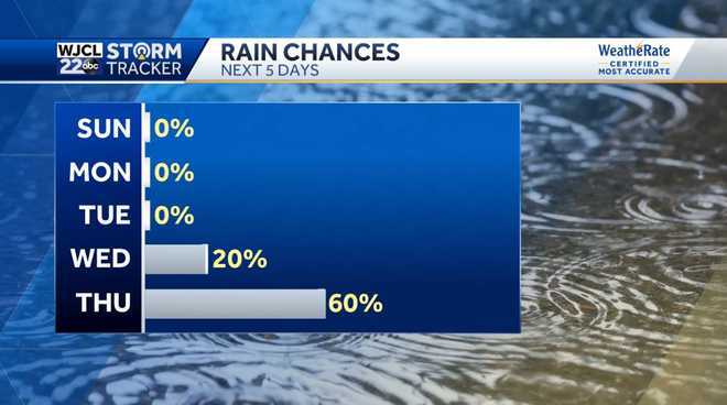 Pleasantly warm today and tracking the next chance for rain