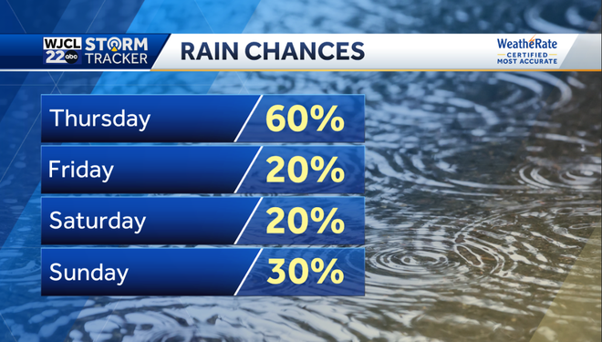 Wet weather this afternoon and evening with downpours likely