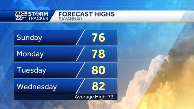 Lots of sunshine and pleasantly mild weather for Sunday