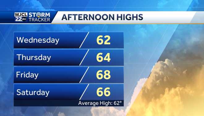 Mild weather in the forecast & tracking some rain by the weekend