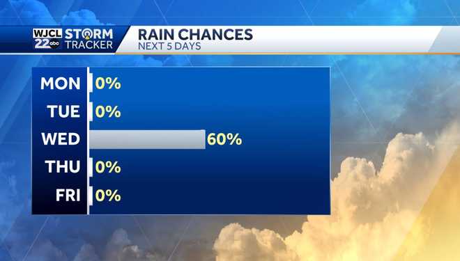 Dry and warm next few days but rain likely by Wednesday