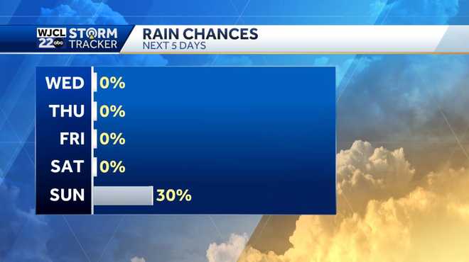 Dry weather continues, but tracking some rain by the weekend