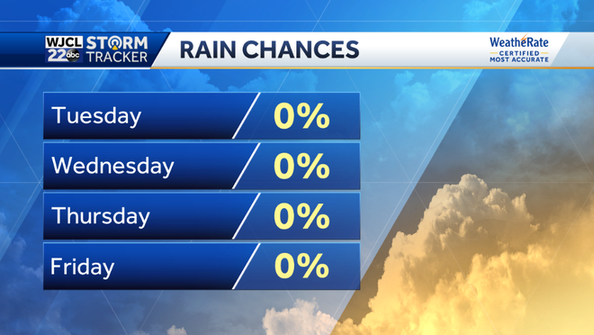 Tracking hot weather and three tropical storms
