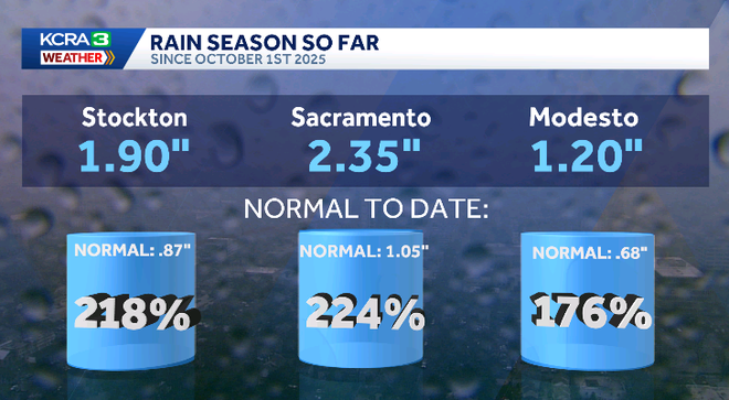 Northern California rain and snow totals from November 5