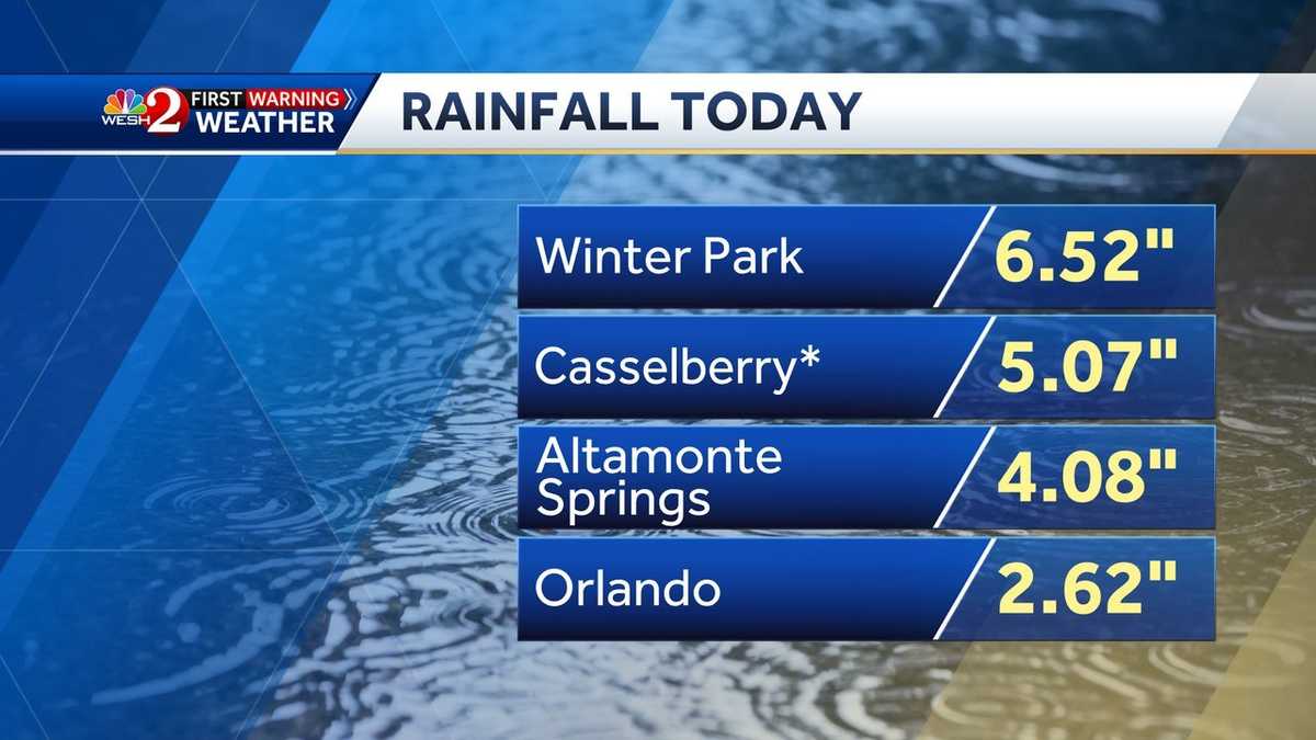 Orlando weather: Heavy rain dumps on Orange, Seminole counties
