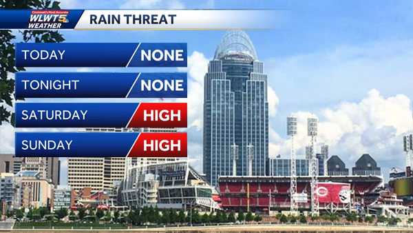 Cincinnati forecast: Enjoy Friday, rain and storms coming this weekend