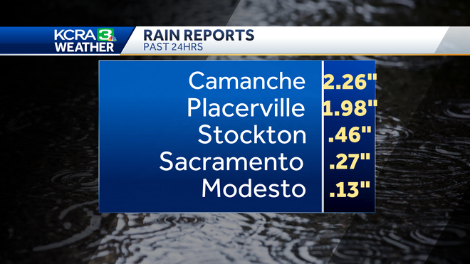Sacramento area rain totals, Sierra snow totals after Thursday's storm