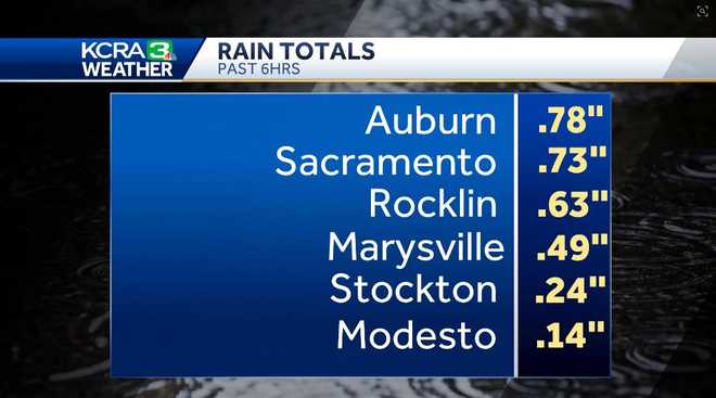 Thunderstorms possible Wednesday as rain remains in NorCal