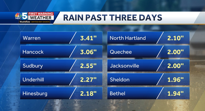 See total rainfall for Vermont, New York week of June 25-27, 2023 See total rainfall for Vermont, New York week of June 25-27, 2023