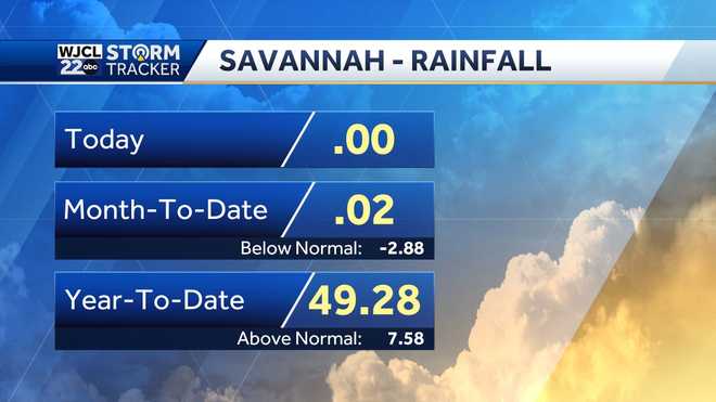Savannah: Tracking warm and dry weather