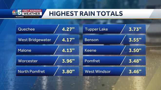 Rainfall totals in Vermont, New York Rainfall totals in Vermont, New York