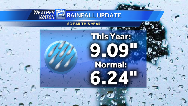 Weather Blog: From Wind To Warm