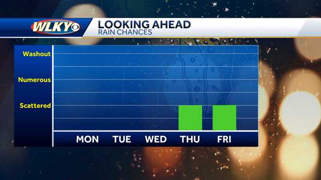 Weekly weather planner: A warm start to October, then a pattern change