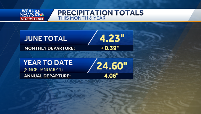 See how much rain came with Saturday's storms
