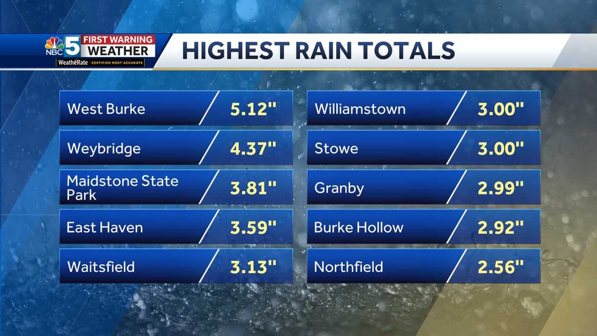 Several inches of rain fall in Vermont towns on anniversary of historic ...