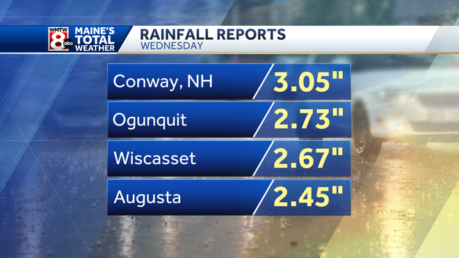 Portland breaks daily rainfall record held for 137 years