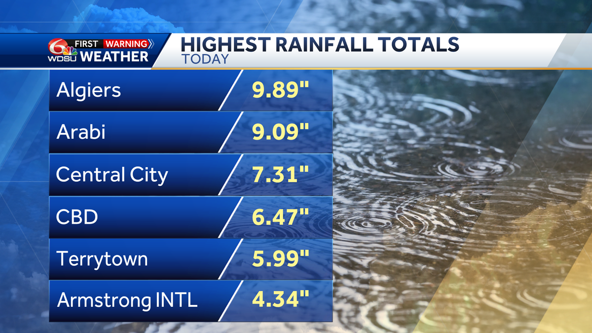 New Orleans rainfall totals during flash flood event New Orleans rainfall totals during flash flood event