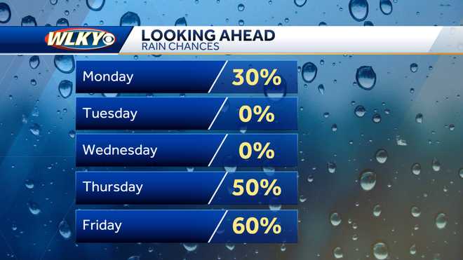 Weekly weather planner: Cloudy and cool to start with rain chances ...